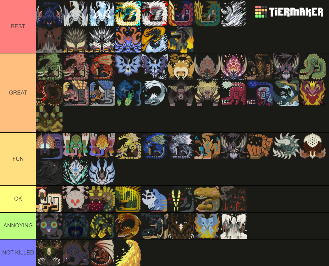 Recent Monster Hunter Tier Lists - TierMaker
