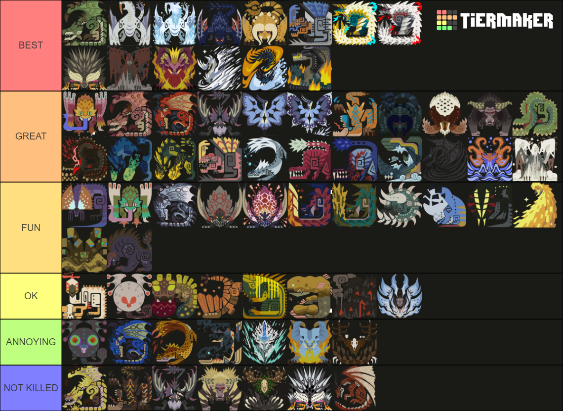 Recent Monster Hunter Tier Lists - TierMaker