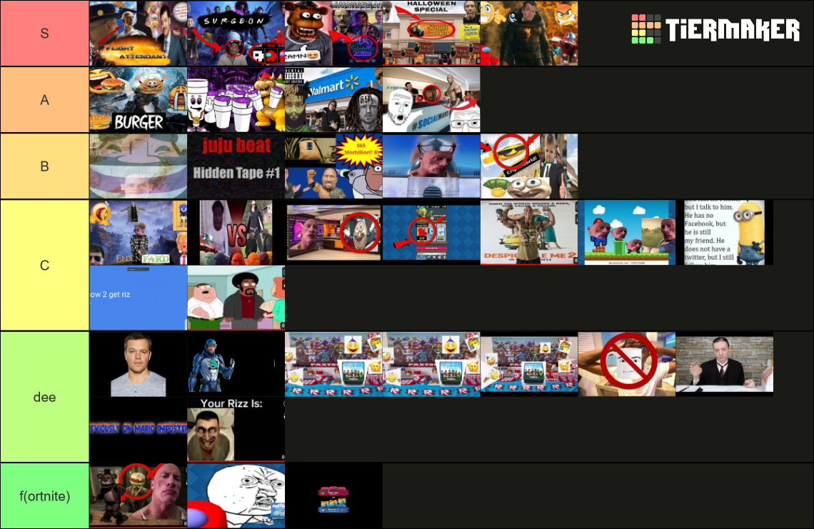 chimbungo thumbnails 1/6/24 (fart) Tier List (Community Rankings ...