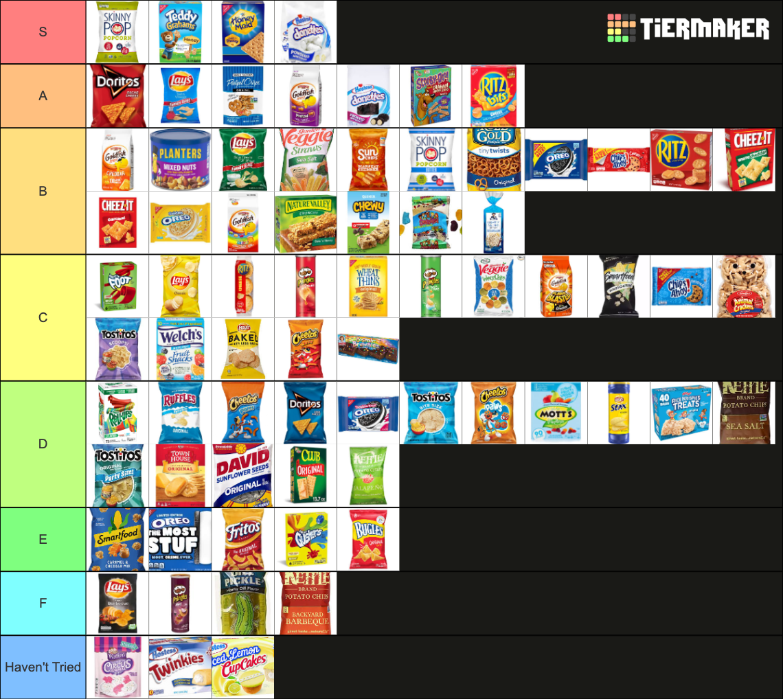 Best Grocery Store Snacks Tier List (Community Rankings) - TierMaker
