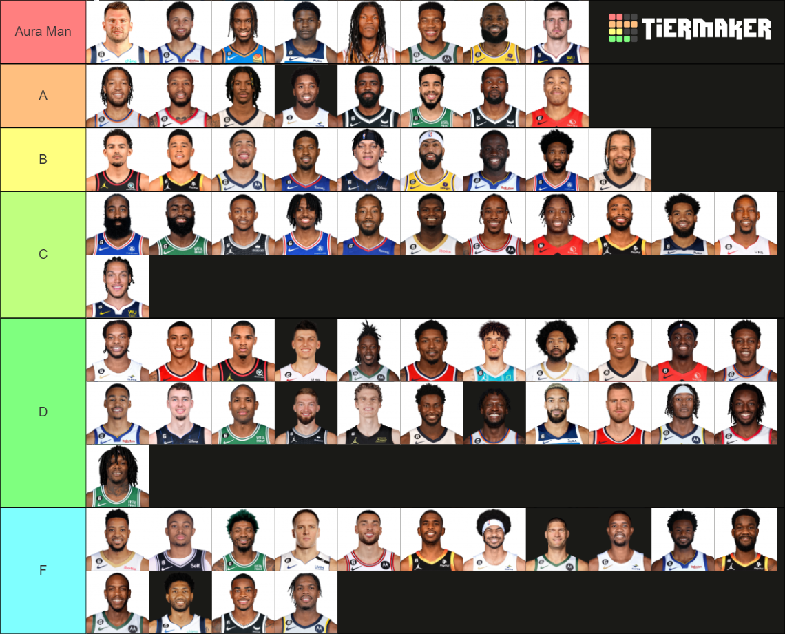 NBA Players Tier List (Community Rankings) - TierMaker