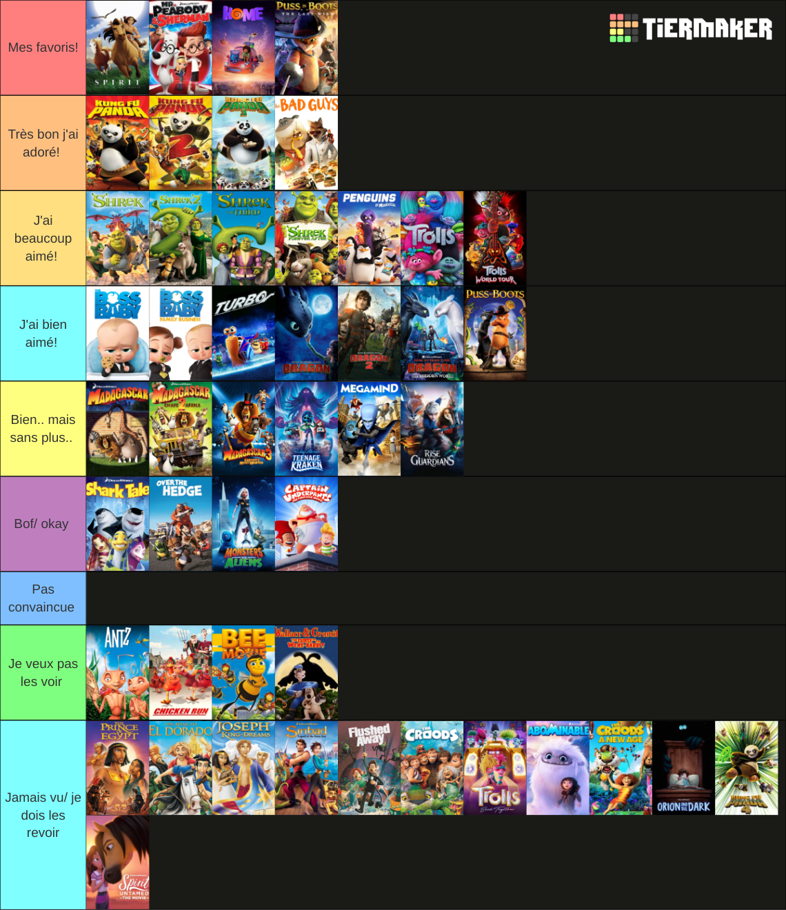 All DreamWorks Animation Films Tier List (Community Rankings) - TierMaker