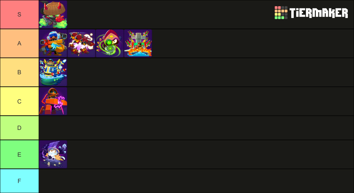Bloons TD6 - Template for BTD6 Paragons Tier List (Community Rankings) - TierMaker