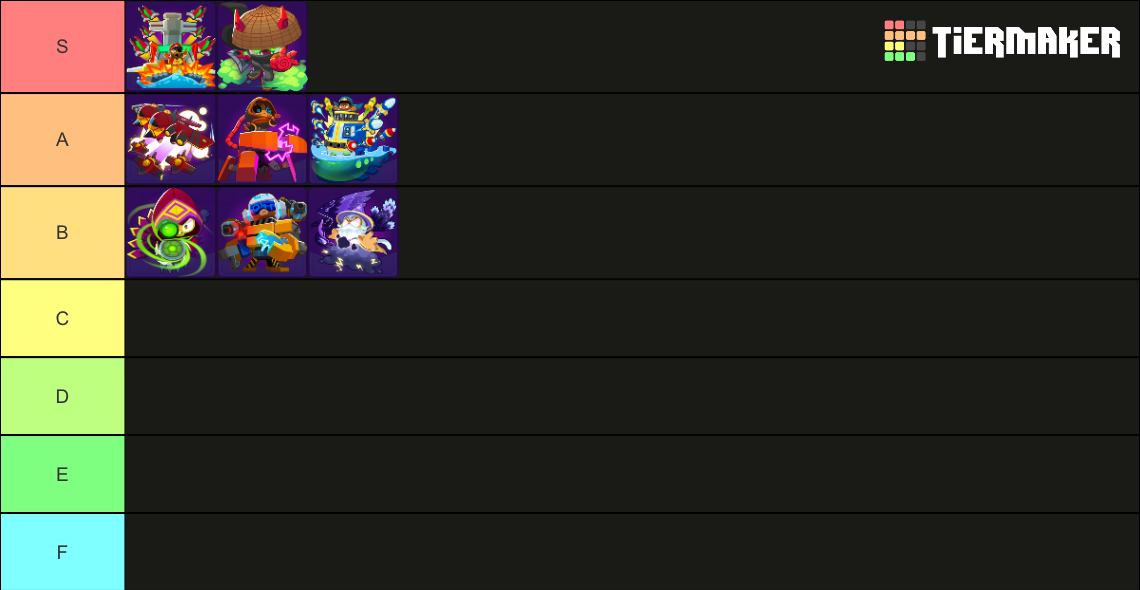 Bloons TD6 - Template for BTD6 Paragons Tier List (Community Rankings) - TierMaker