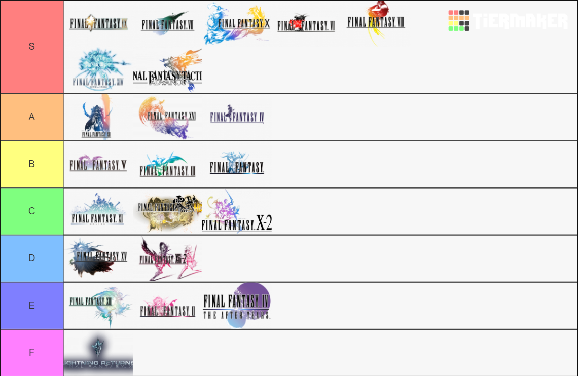 Final Fantasy All Mainline Games (+Type-0 & Tactics) Tier List ... Final Fantasy All Mainline Games (+Type-0 & Tactics) Tier List ...