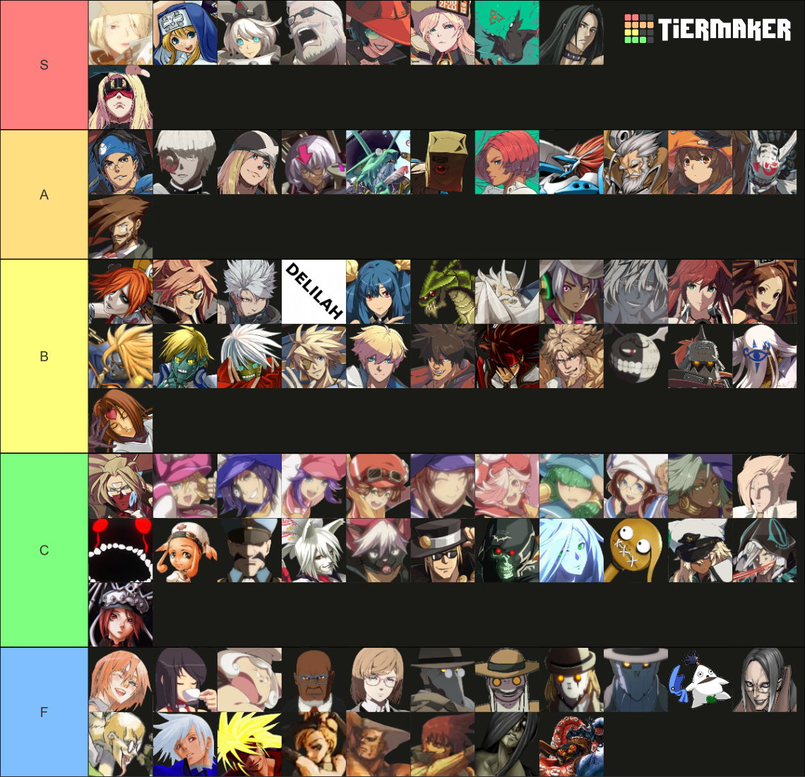 Guilty Gear Characters (06/2021 UPDATE) Tier List (Community Rankings ...
