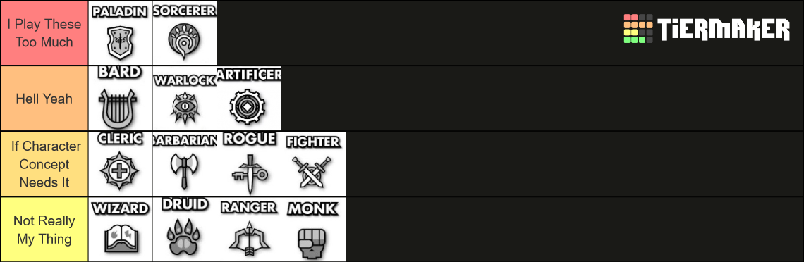 DnD 5e Classes Tier List (Community Rankings) - TierMaker