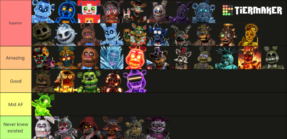 FNAF AR Skins and Original Characters Tier List (Community Rankings ...