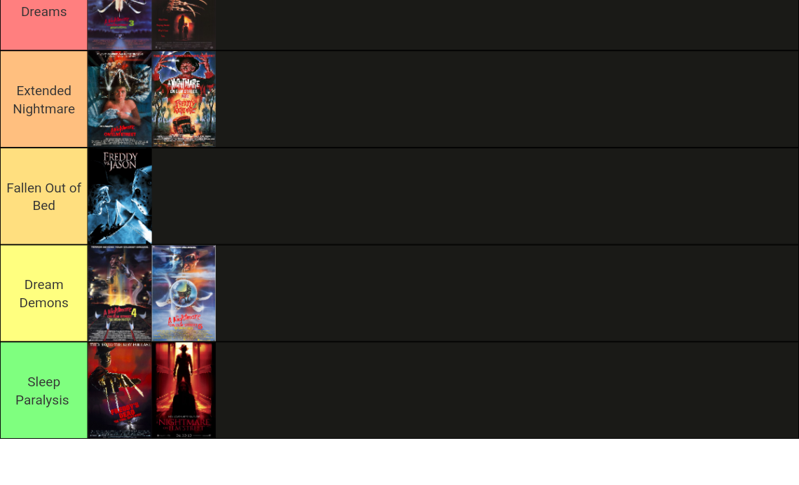A Nightmare on Elm Street Films Tier List (Community Rankings) - TierMaker