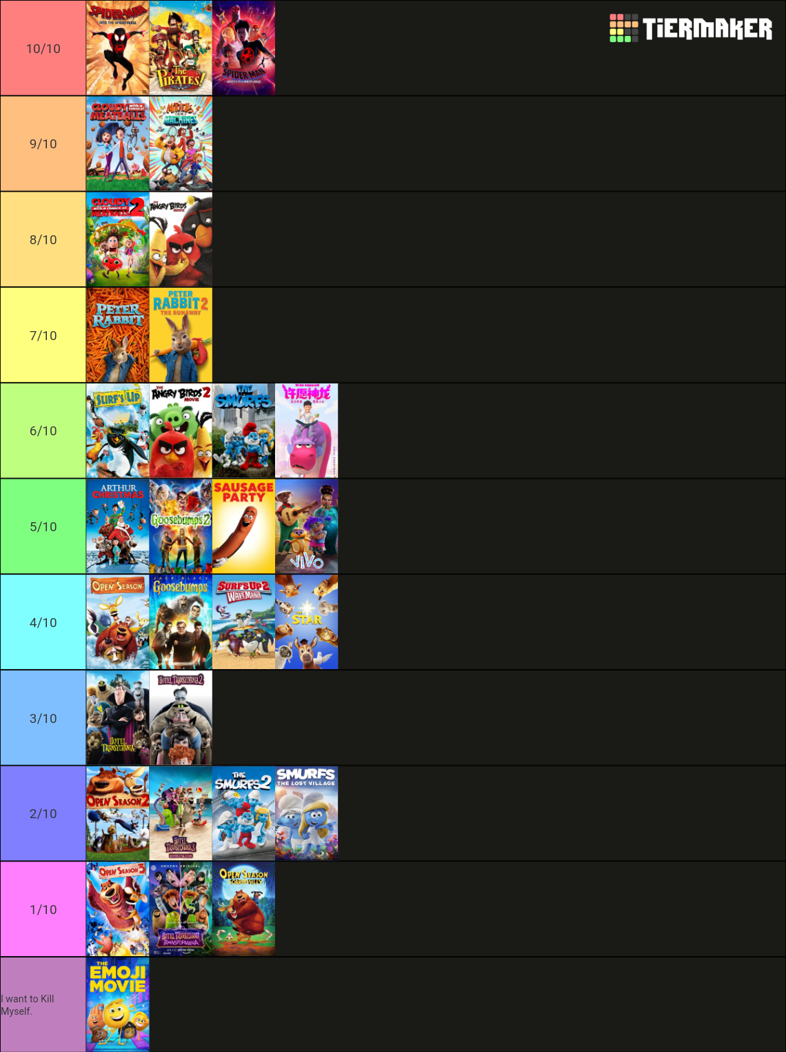 Sony Pictures Animation Tier List (Community Rankings) - TierMaker