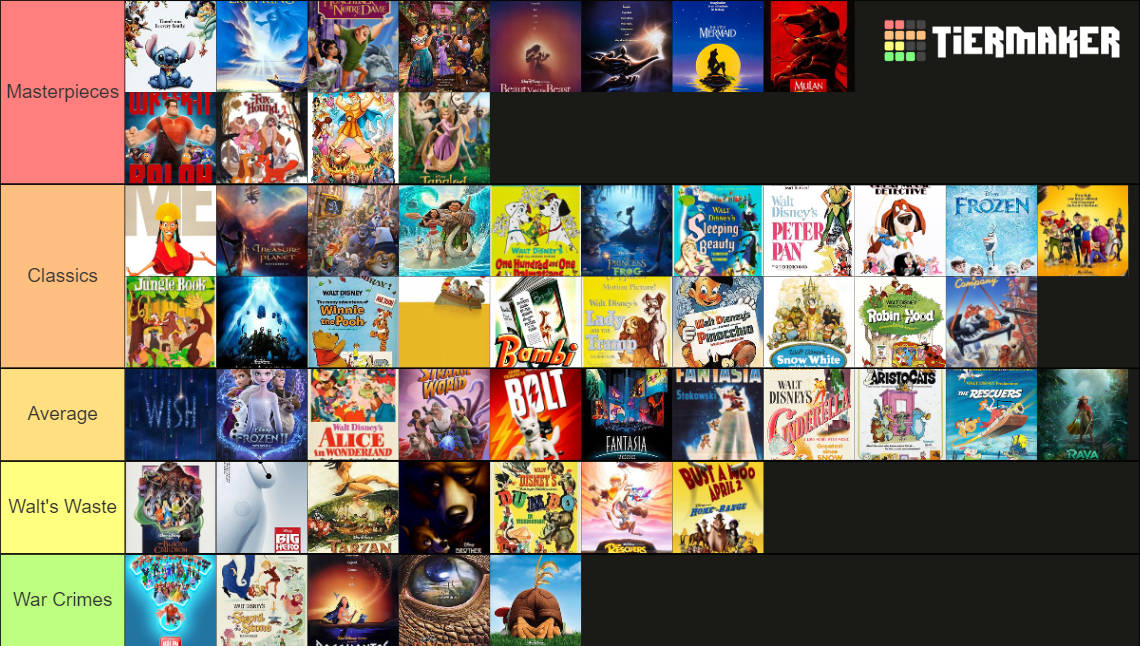 Walt Disney Animation Studios Feature Films Tier List (Community ...