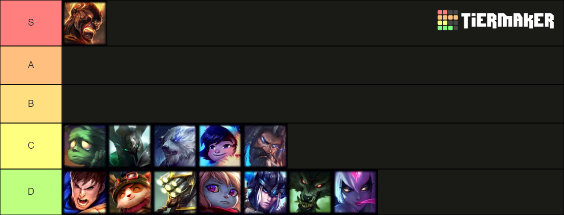 League of Legends ALWAYS Updated Champions Tier List (Community ...