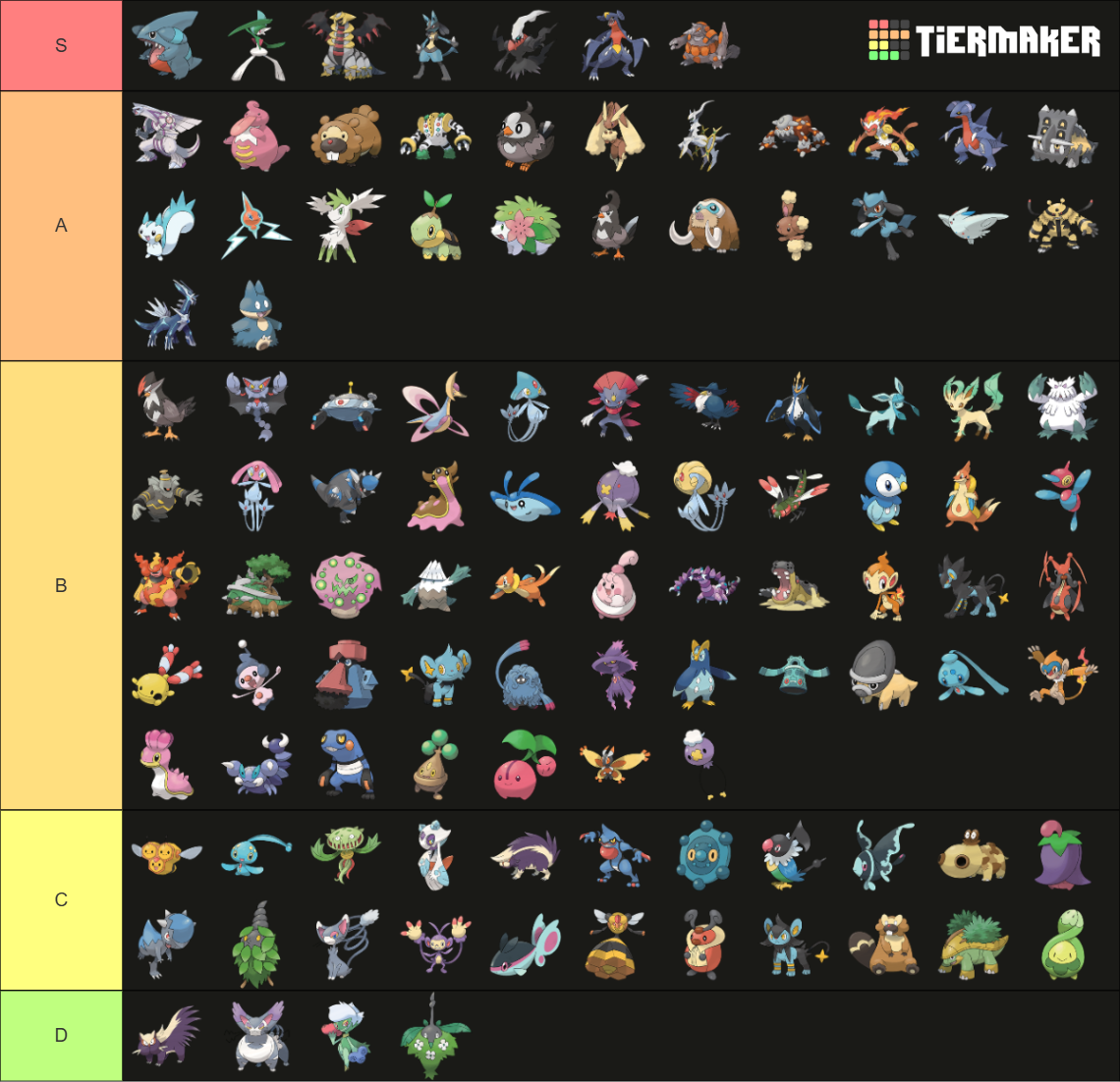 Pokemon Generation 4 Tier List (Community Rankings) - TierMaker