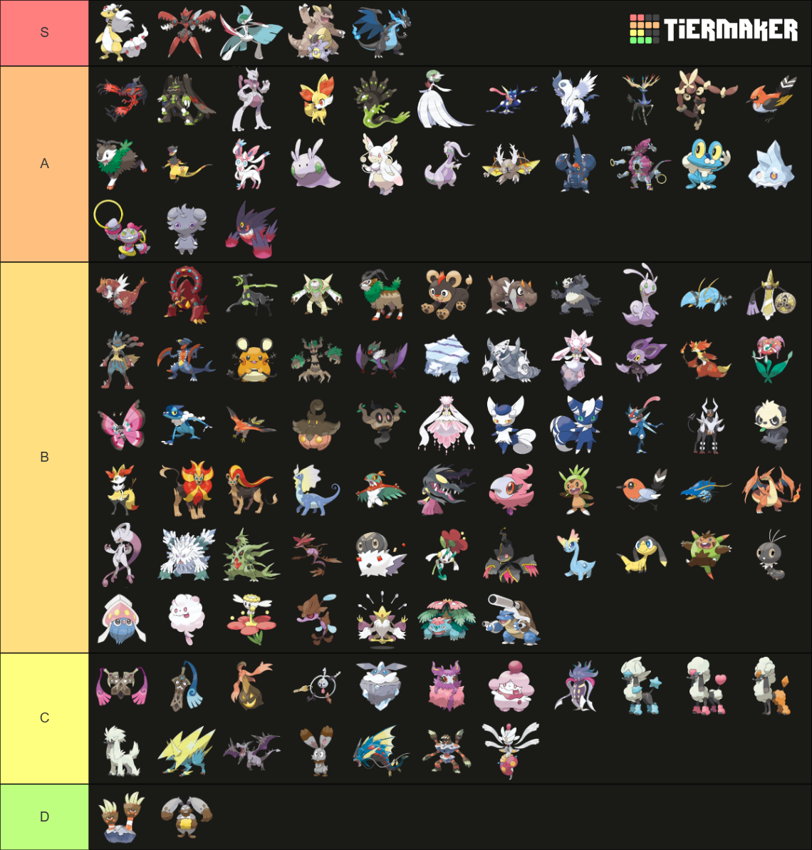 Pokemon Generation 6 Tier List (Community Rankings) - TierMaker