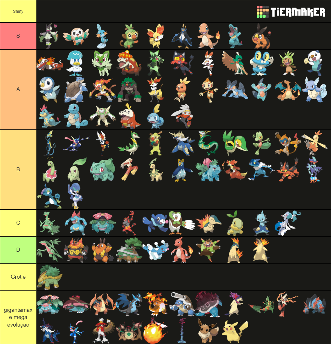 Pokemon iniciales (GEN 1-9) Tier List (Community Rankings) - TierMaker