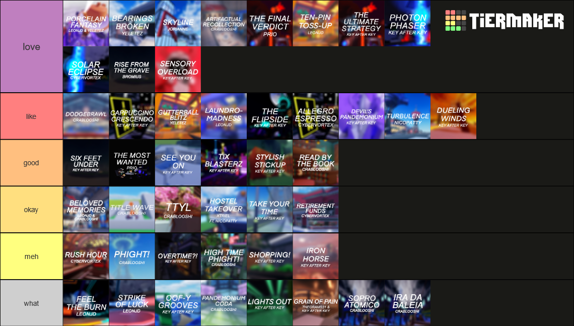 PHIGHTING! OST TIER LIST Tier List (Community Rankings) - TierMaker