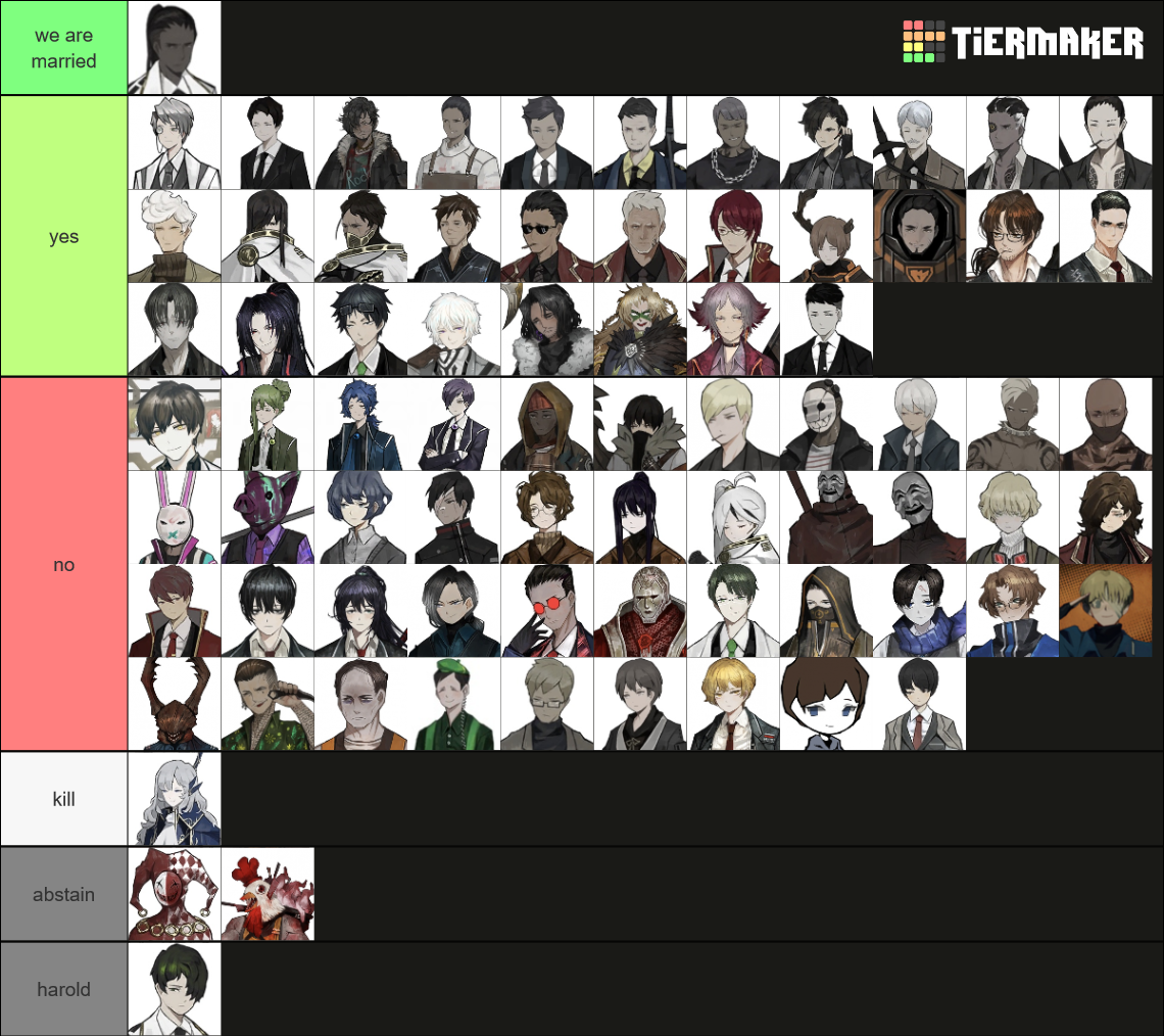 Project Moon Male Characters Tier List (Community Rankings) - TierMaker
