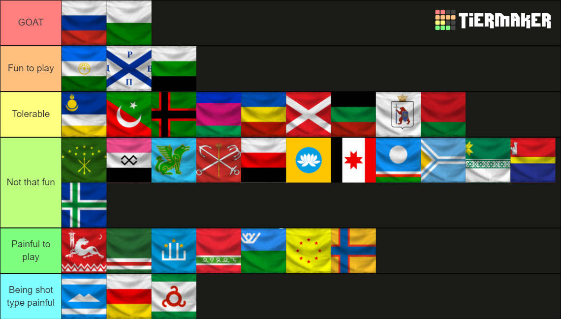 Roblox Rise of Nations Russian Releasables Tier List (Community ...