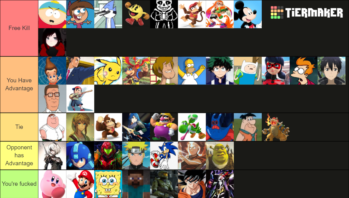 Who can you beat in a fight? Tier List (Community Rankings) - TierMaker