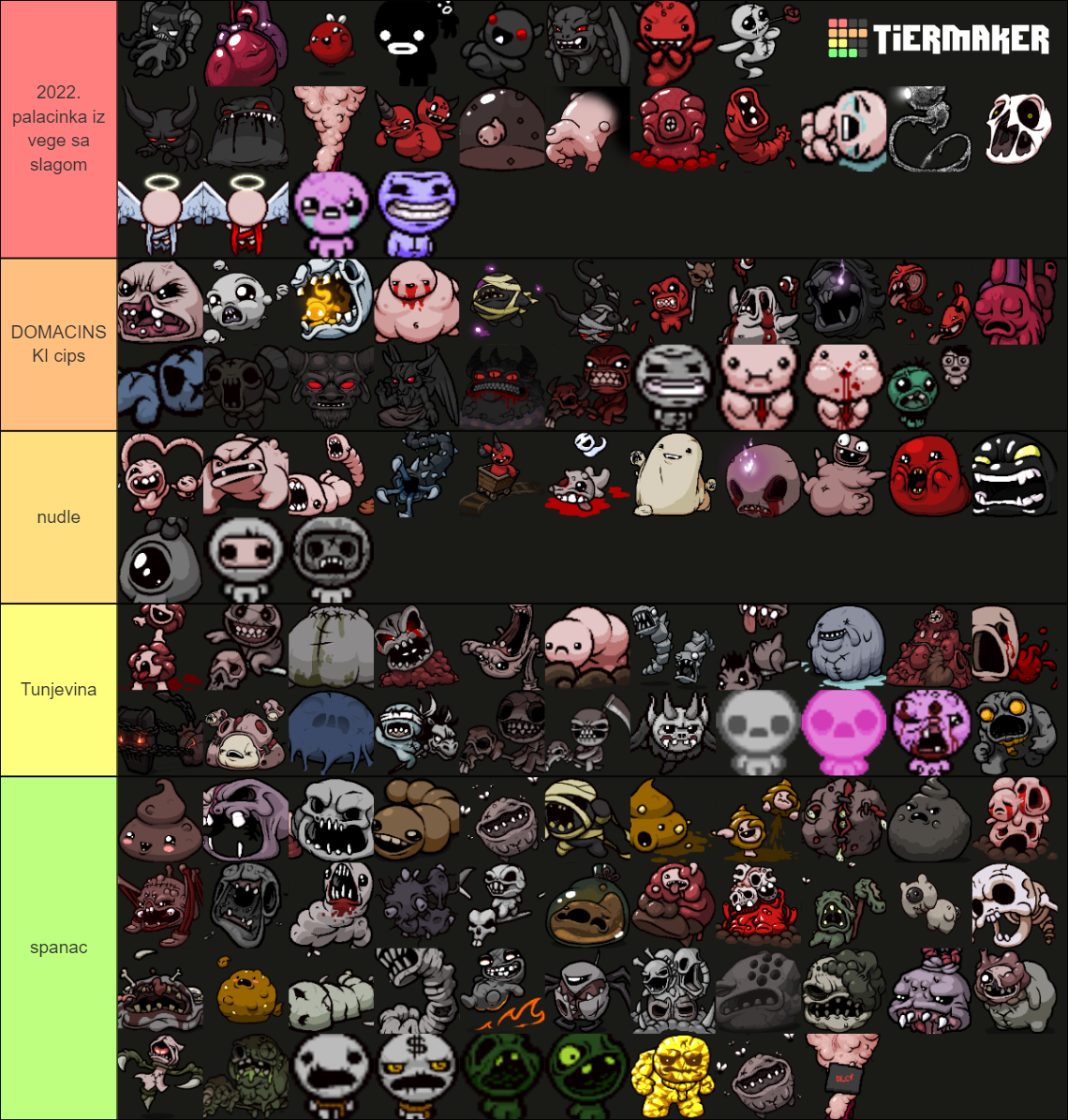 Binding of Isaac: Repentance Bosses/Mini-Bosses Tier List (Community ...