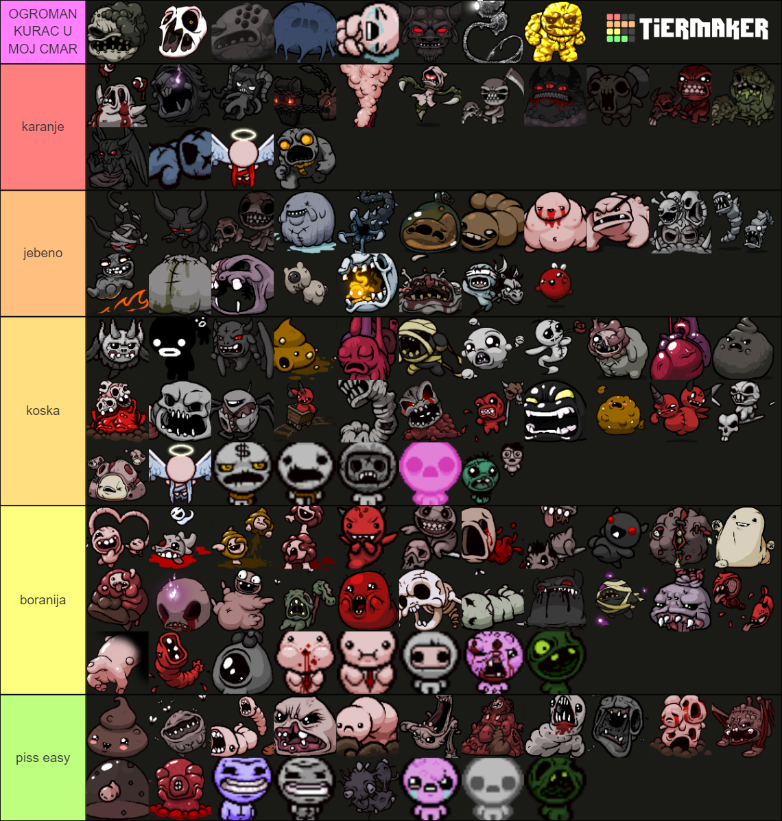 Binding of Isaac: Repentance Bosses/Mini-Bosses Tier List (Community ...