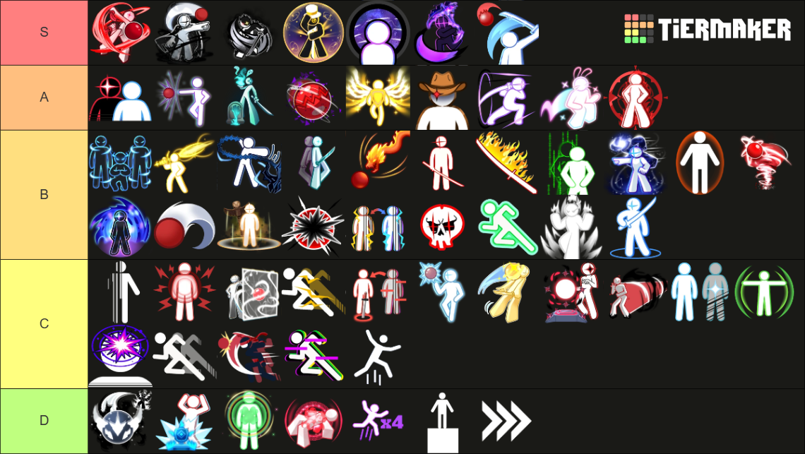 Blade ball abilities (UPDATED 2025) Tier List (Community Rankings ...