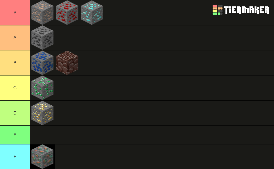 Minecraft Ore Blocks Tier List (Community Rankings) - TierMaker