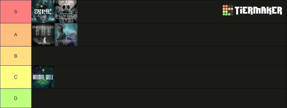 The Metroidvania Guru's Definitive Metroidvania Tier List (Community ...