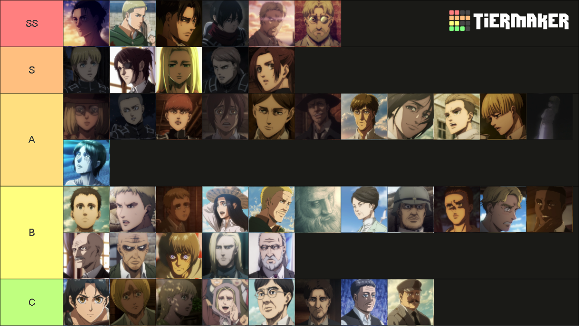 AOT Characters (Anime) Tier List (Community Rankings) - TierMaker