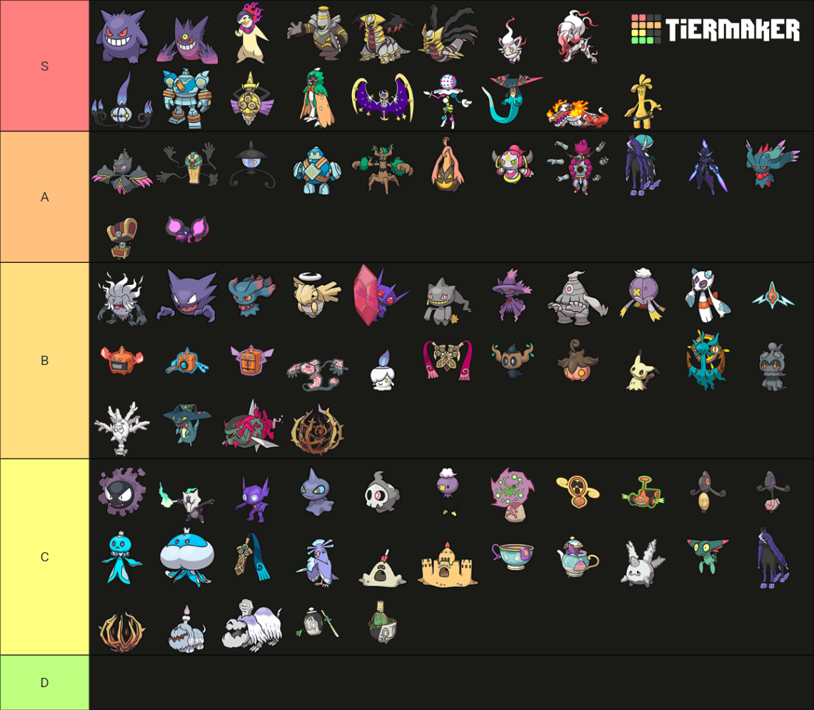 Every Ghost Type Pokemon (Plus (Pre-Evo's)) Tier List (Community ...