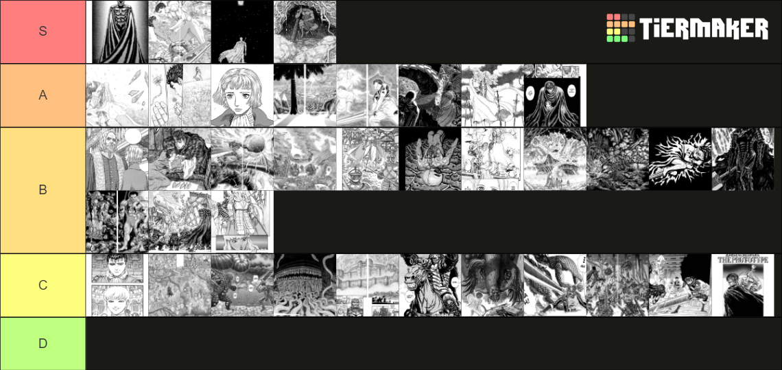 Berserk Mini Arcs Tier List (Community Rankings) - TierMaker