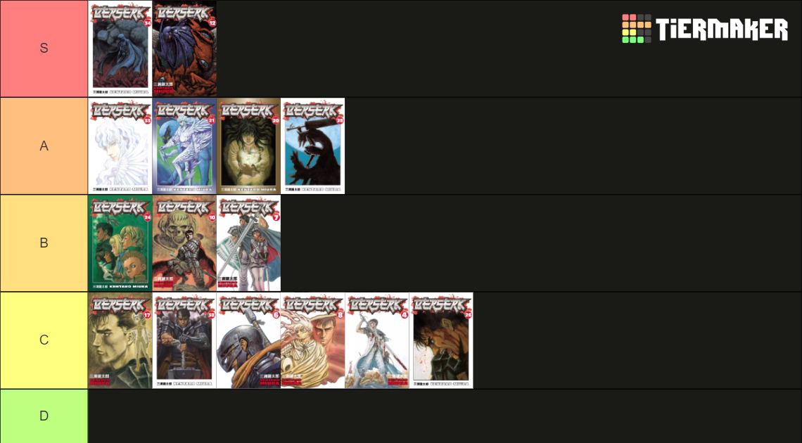 Berserk Volumes Tier List (Community Rankings) - TierMaker