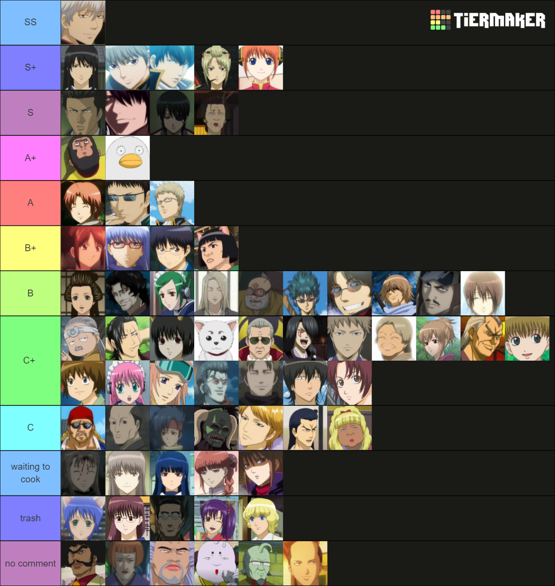 Gintama Character List Tier List (Community Rankings) - TierMaker