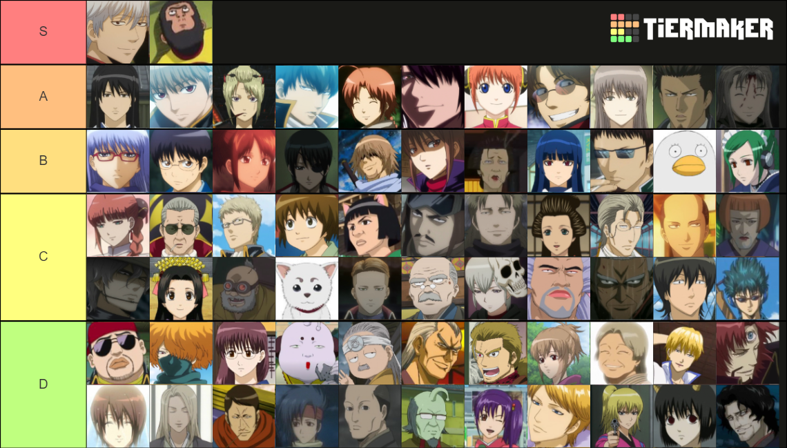 Gintama Character List Tier List (Community Rankings) - TierMaker