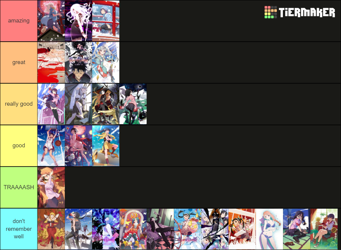 Monogatari arcs Tier List (Community Rankings) - TierMaker