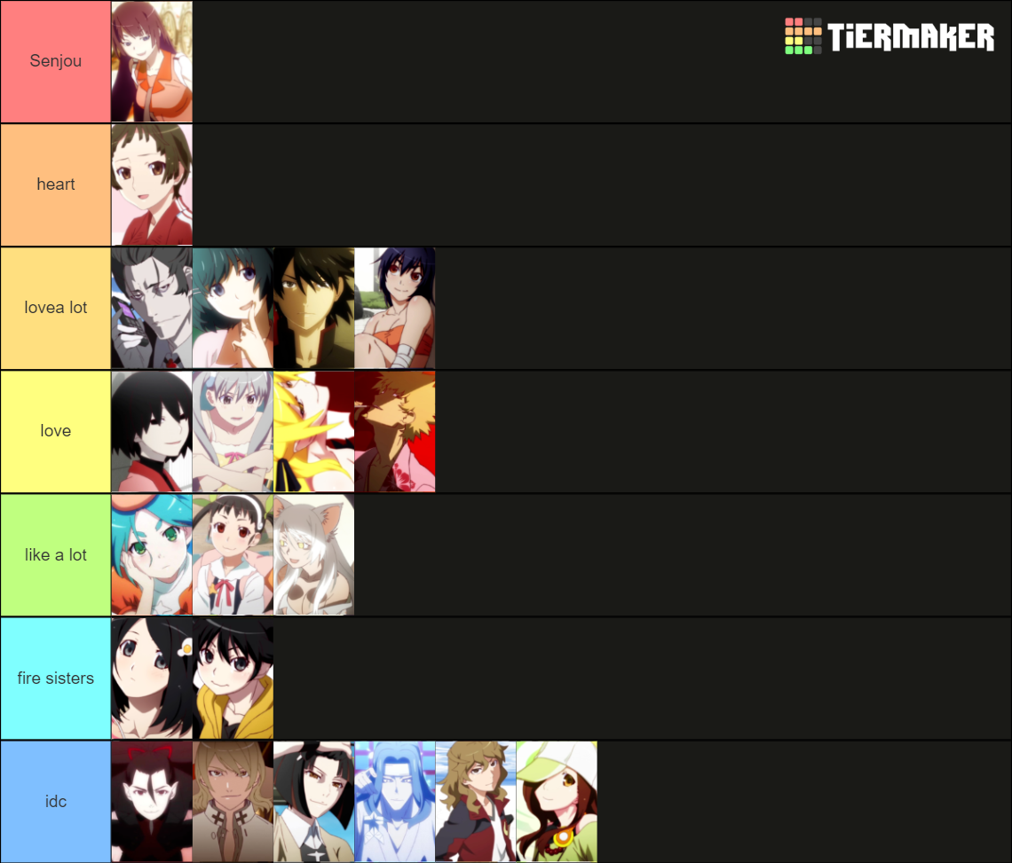 Monogatari characters (all versions) Tier List (Community Rankings ...