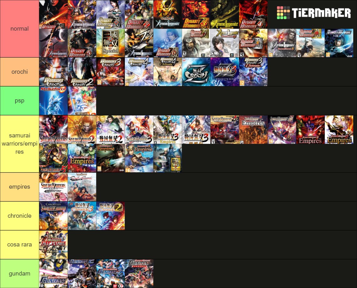 Musou Games (Koei Only) Tier List (Community Rankings) - TierMaker