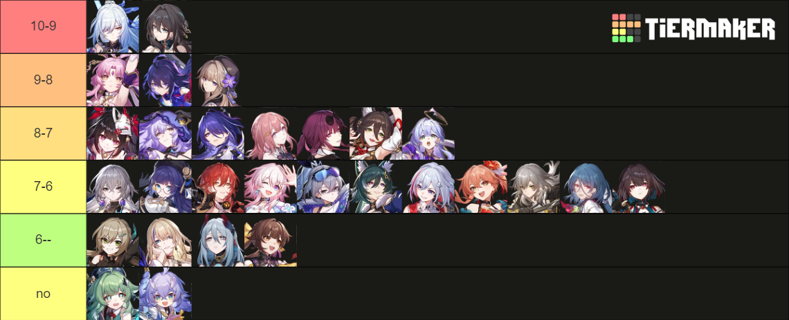 Honkai Star Rail Tier List (Community Rankings) - TierMaker