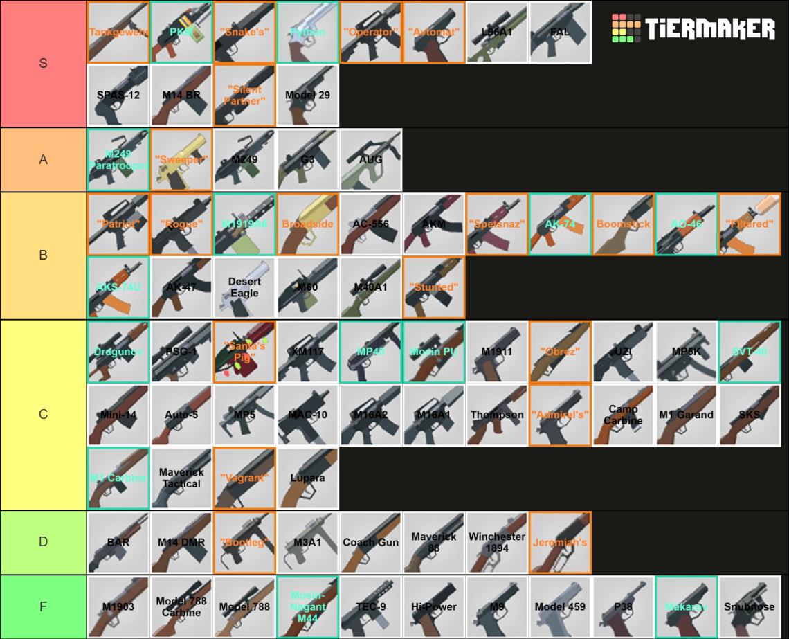 Tier Lists - TierMaker