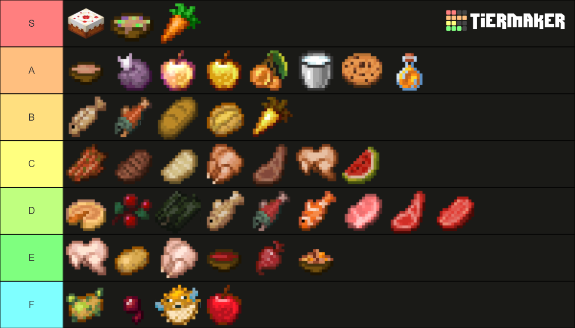 Minecraft Food (UpTo1.17) Tier List (Community Rankings) - TierMaker