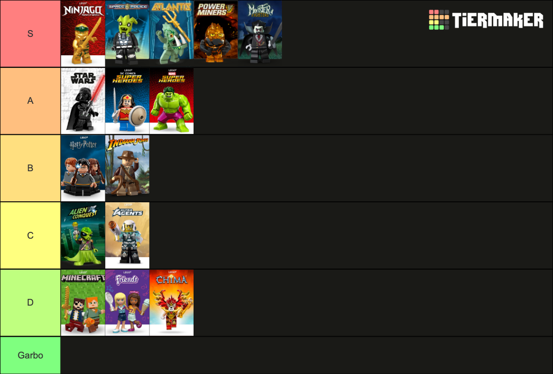 Lego Themes Tier List (Community Rankings) - TierMaker