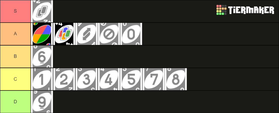 UNO Cards Tier List (Community Rankings) - TierMaker
