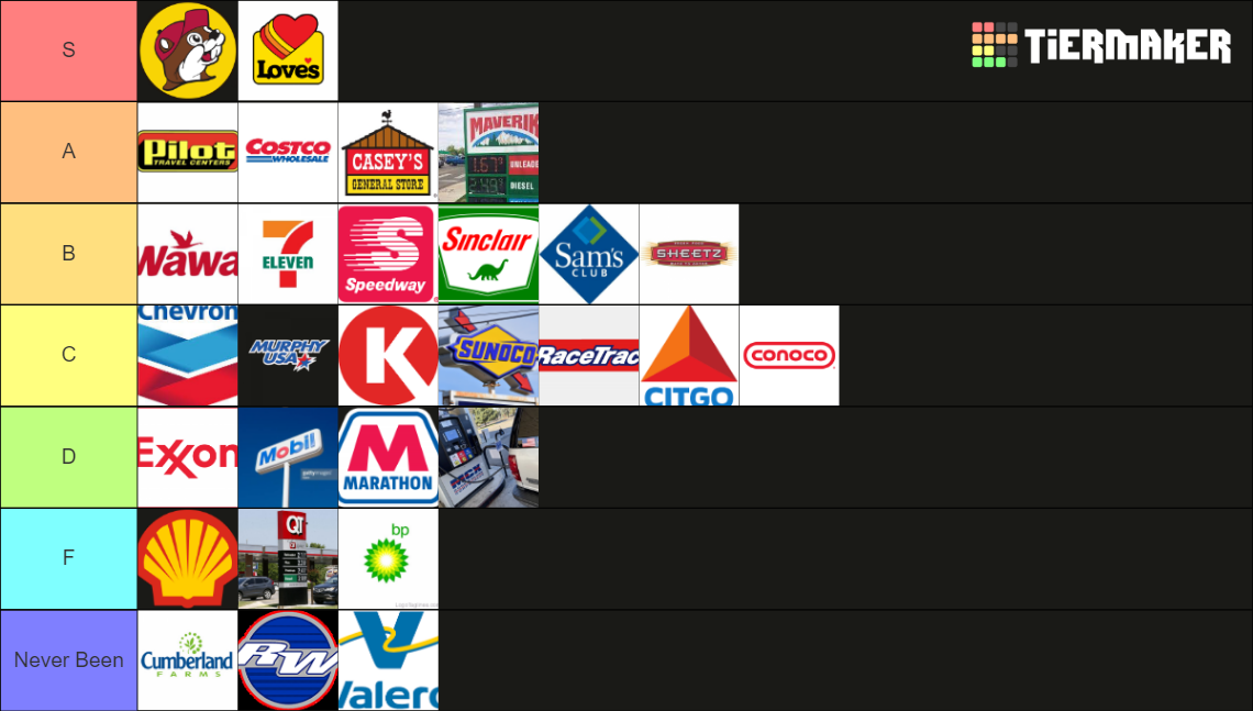 Every Gas Station Tier List (Community Rankings) - TierMaker