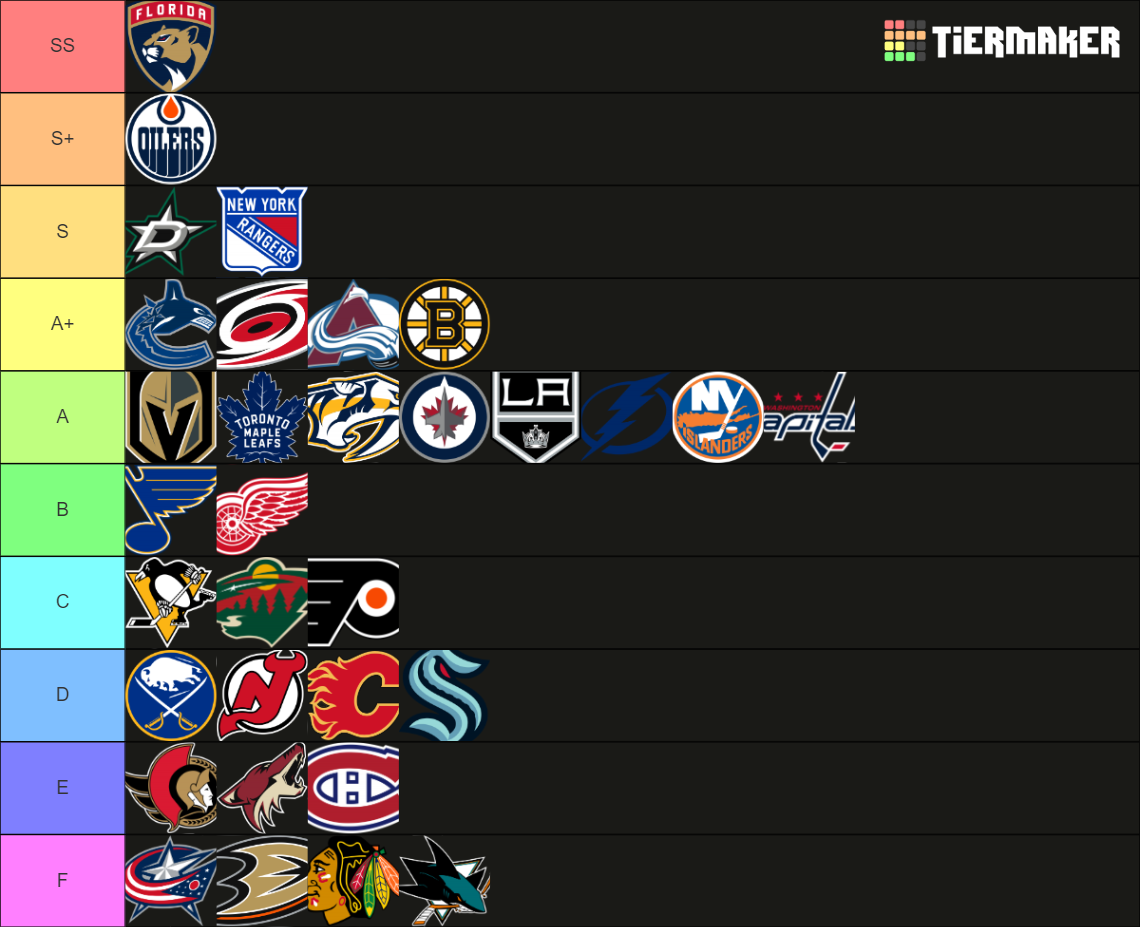 Recent NHL Tier Lists - TierMaker