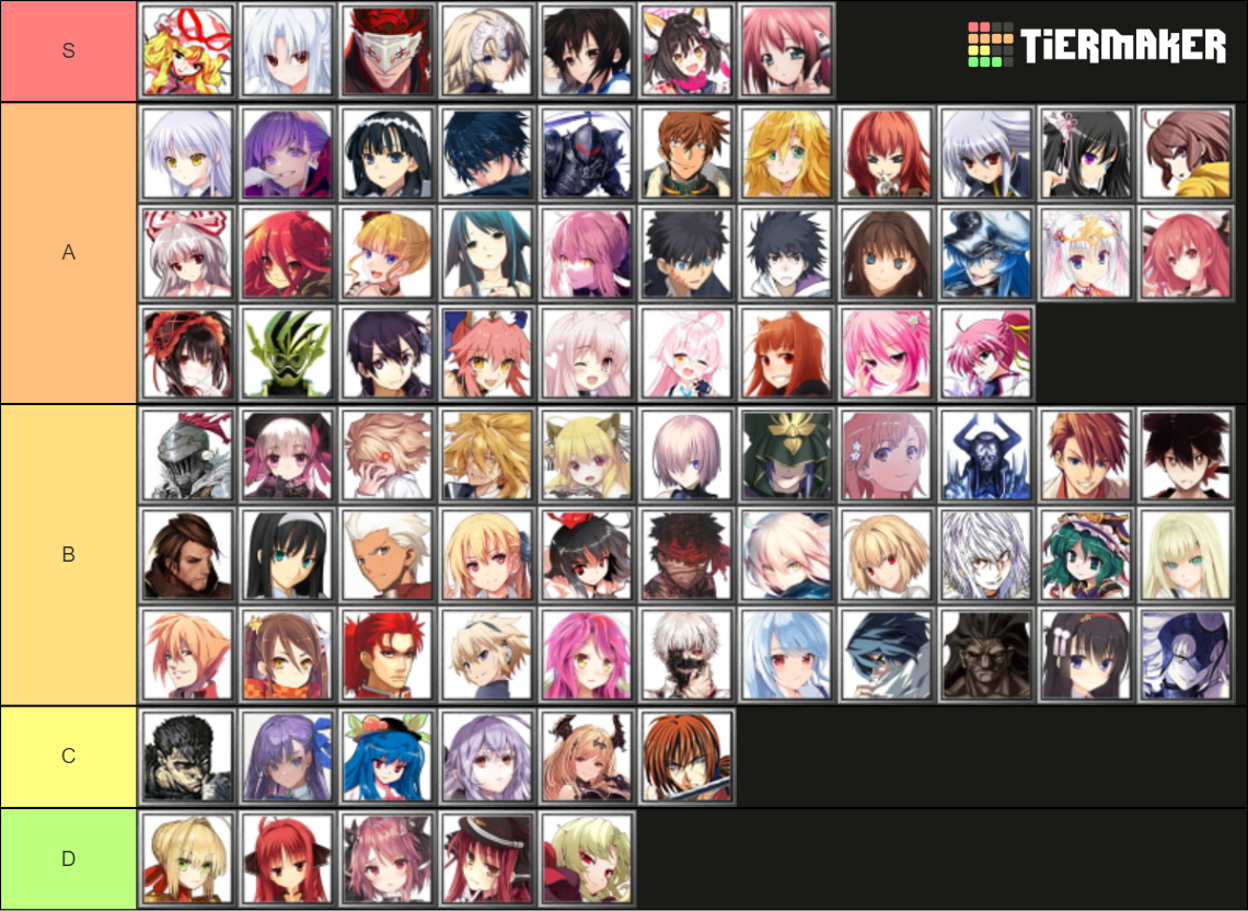 2023 War3 Cos Tier Tier List (Community Rankings) - TierMaker