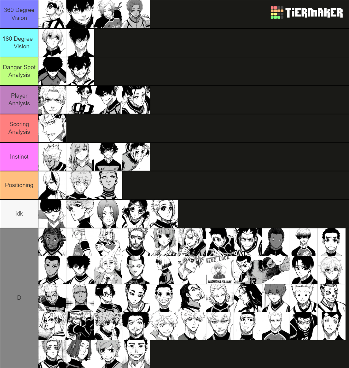 Blue Lock Chapter 215 Tier List (Community Rankings) - TierMaker