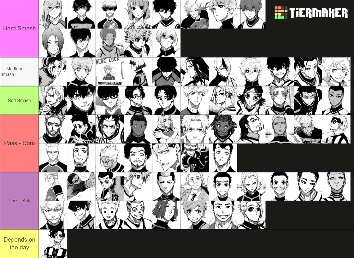 Blue Lock Chapter 215 Tier List (Community Rankings) - TierMaker