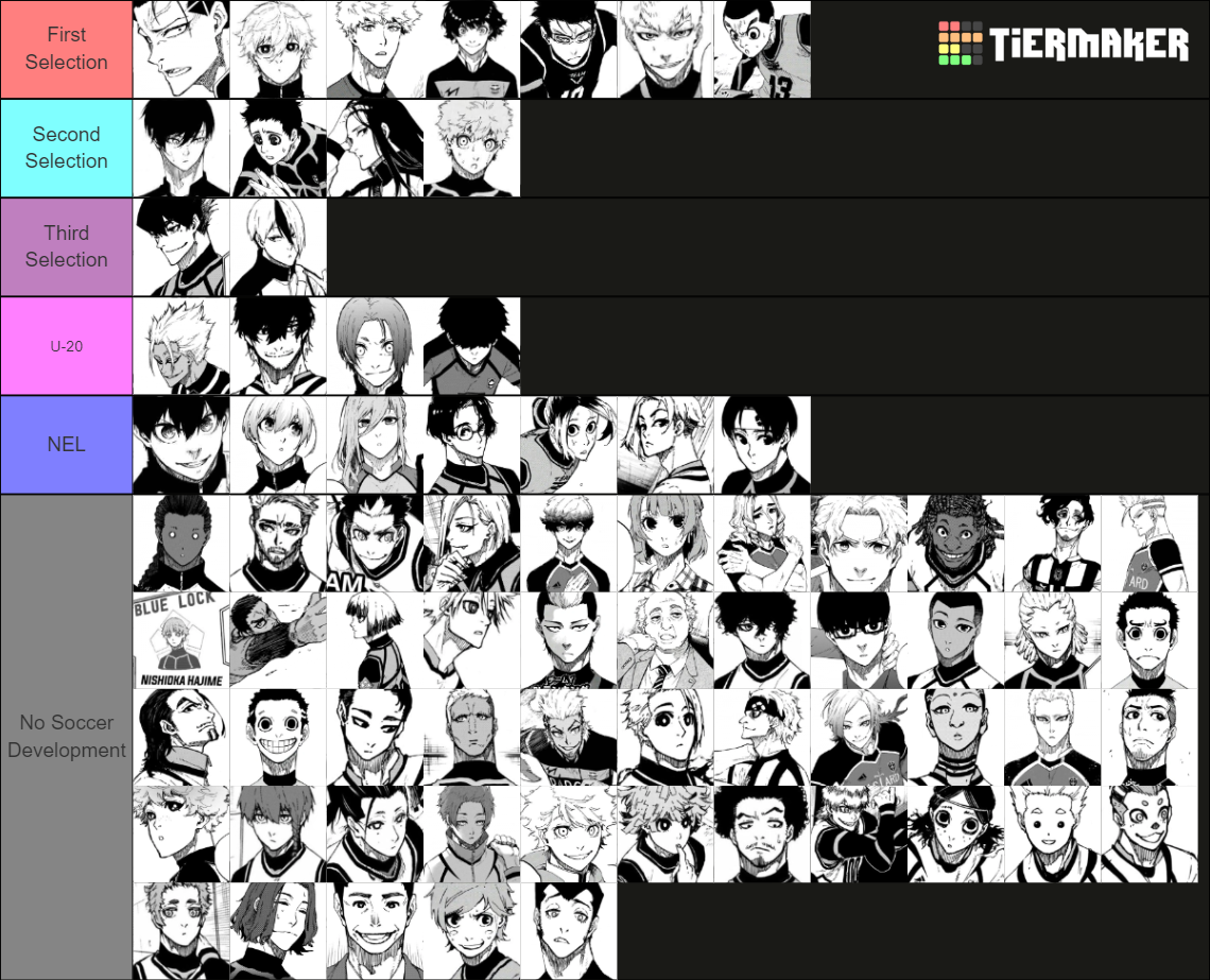 Blue Lock Chapter 215 Tier List (Community Rankings) - TierMaker