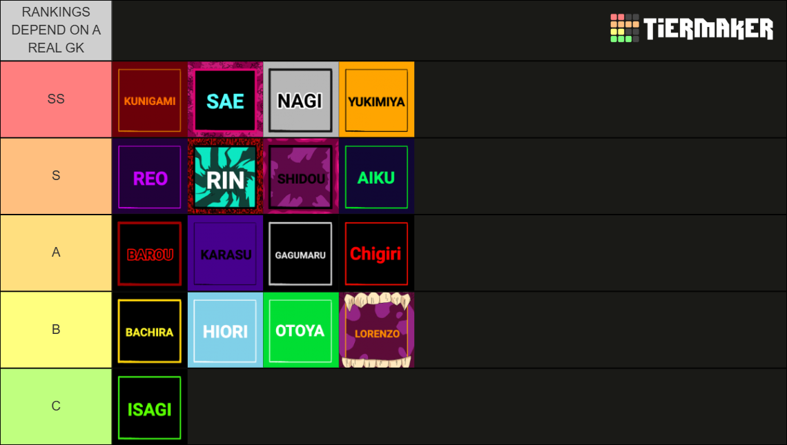 Blue Lock Rivals: Styles Tier List (Community Rankings) - TierMaker