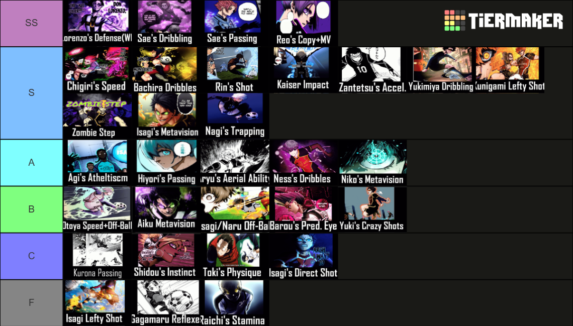 Blue Lock Weapons Tier List (Community Rankings) - TierMaker